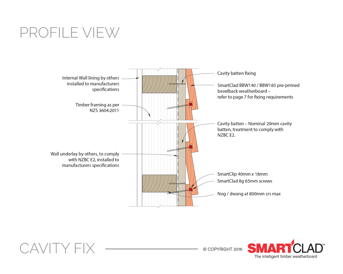 Bevelback Technical Drawings - SmartClad Advanced Weatherboards