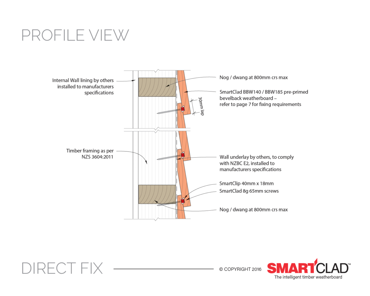 Bevelback Technical Drawings - SmartClad Advanced Weatherboards