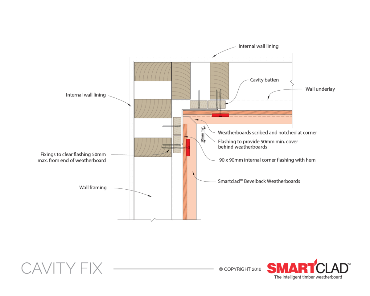 SBBC Figure 11 Internal 90° Corner-Notched - SmartClad Advanced ...