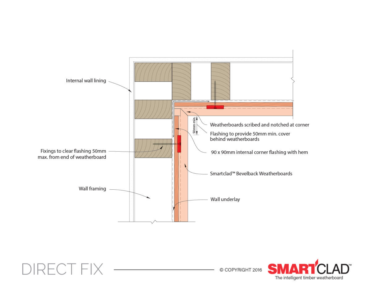 SBBC Figure 11 Internal 90° Corner-Notched - SmartClad Advanced ...