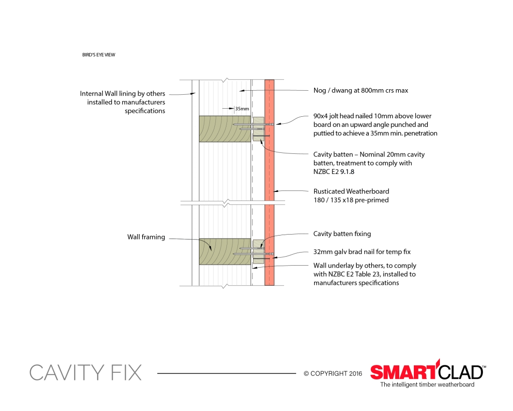 RWBC Figure 1 Weatherboard Fixing - SmartClad Advanced Weatherboards
