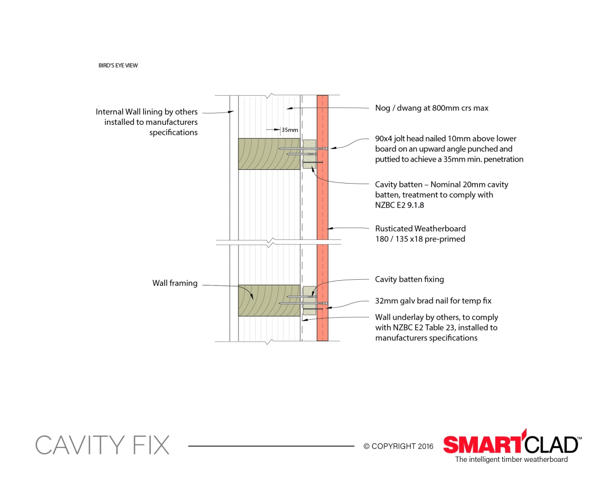 RWBC Figure 1 Weatherboard Fixing - SmartClad Advanced Weatherboards