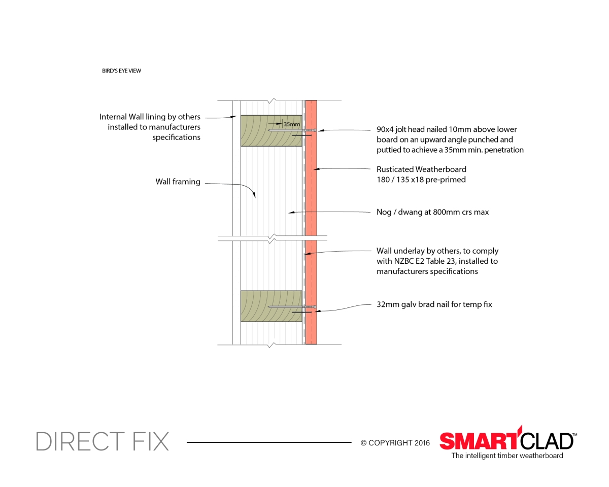 RWBC Figure 1 Weatherboard Fixing - SmartClad Advanced Weatherboards