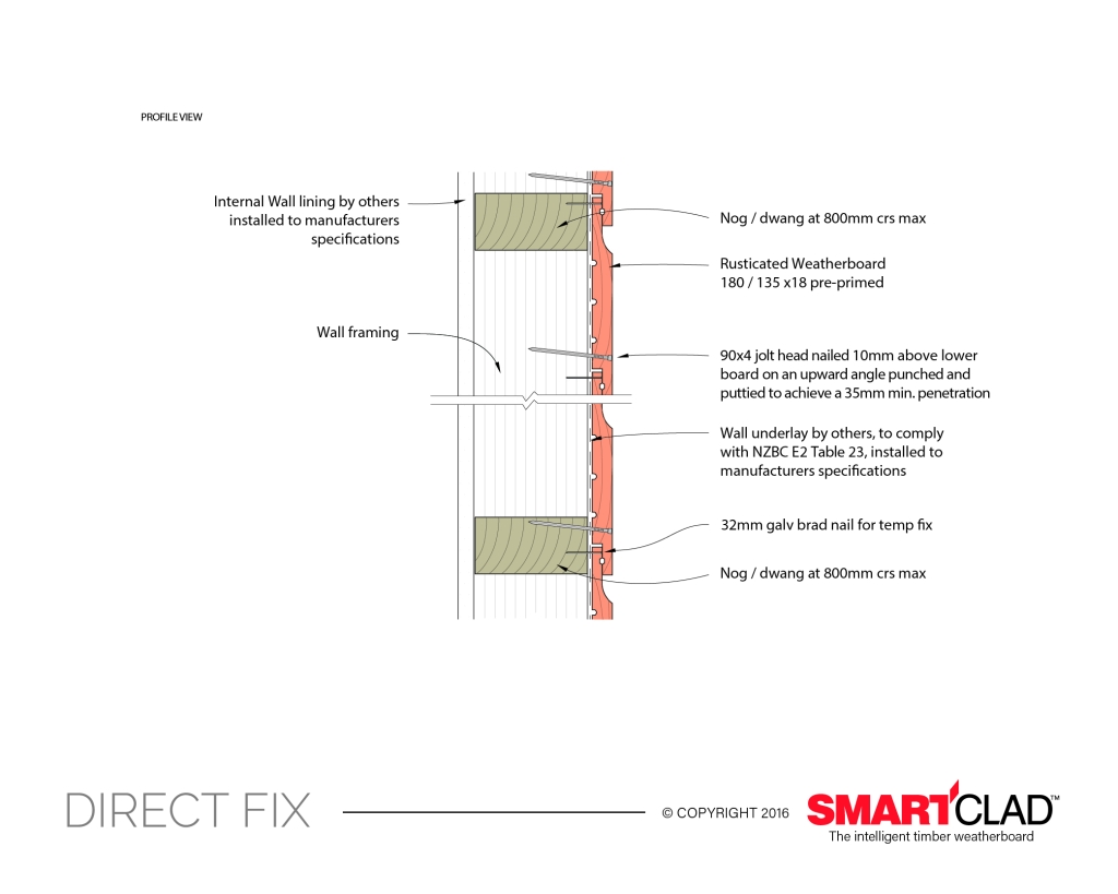 RWBC Figure 1 Weatherboard Fixing - SmartClad Advanced Weatherboards