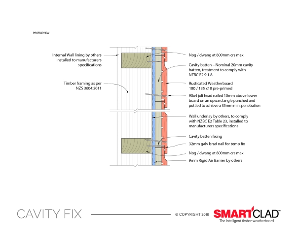 Rusticated Technical Drawings - SmartClad Advanced Weatherboards