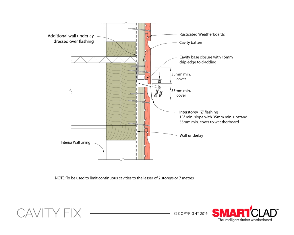 RWBC Figure 14 Inter-Storey Cavity Junction - SmartClad Advanced ...