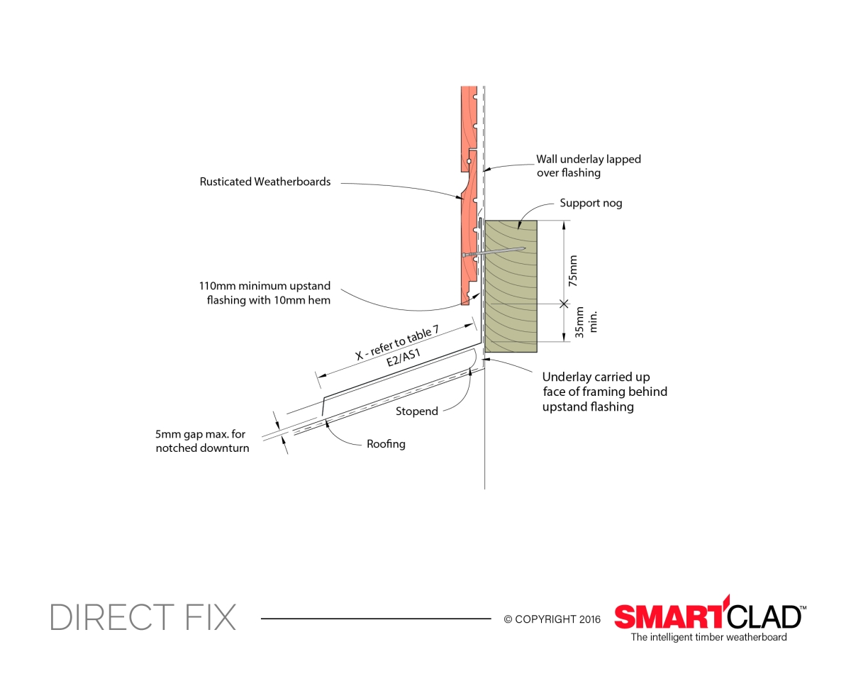 RWBC Figure 15 Apron Flashing - SmartClad Advanced Weatherboards
