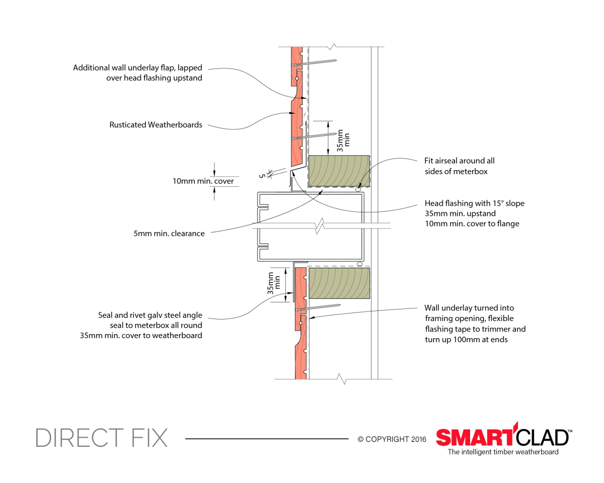RWBC Figure 16 Meter Box Head & Sill - SmartClad Advanced Weatherboards