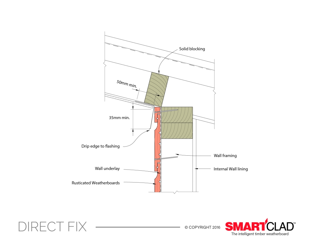 RWBC Figure 25 Top of Wall - Reverse Sloping Soffit - SmartClad ...