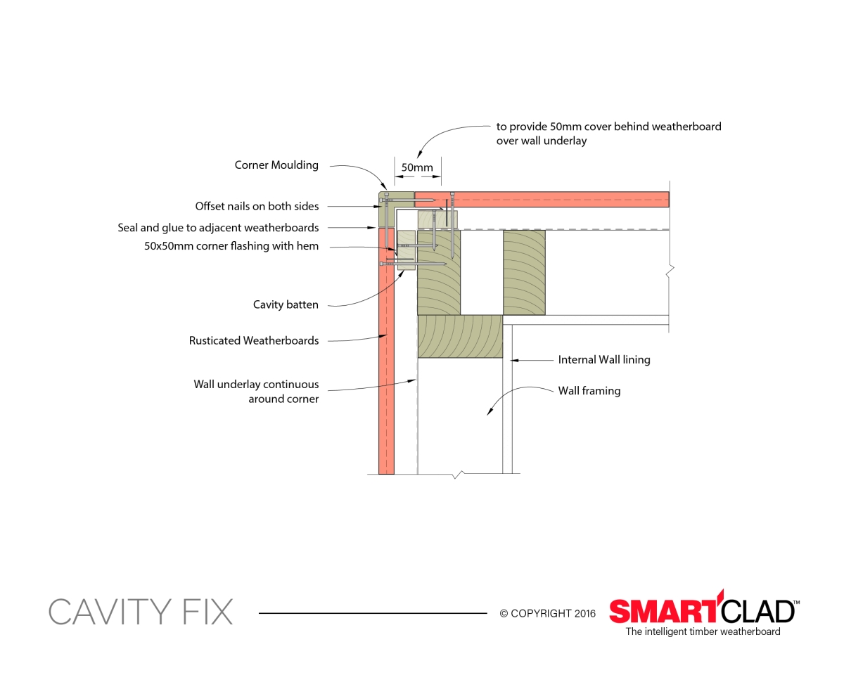 RWBC Figure 7 External 90° Corner – Flush Moulding - SmartClad Advanced ...