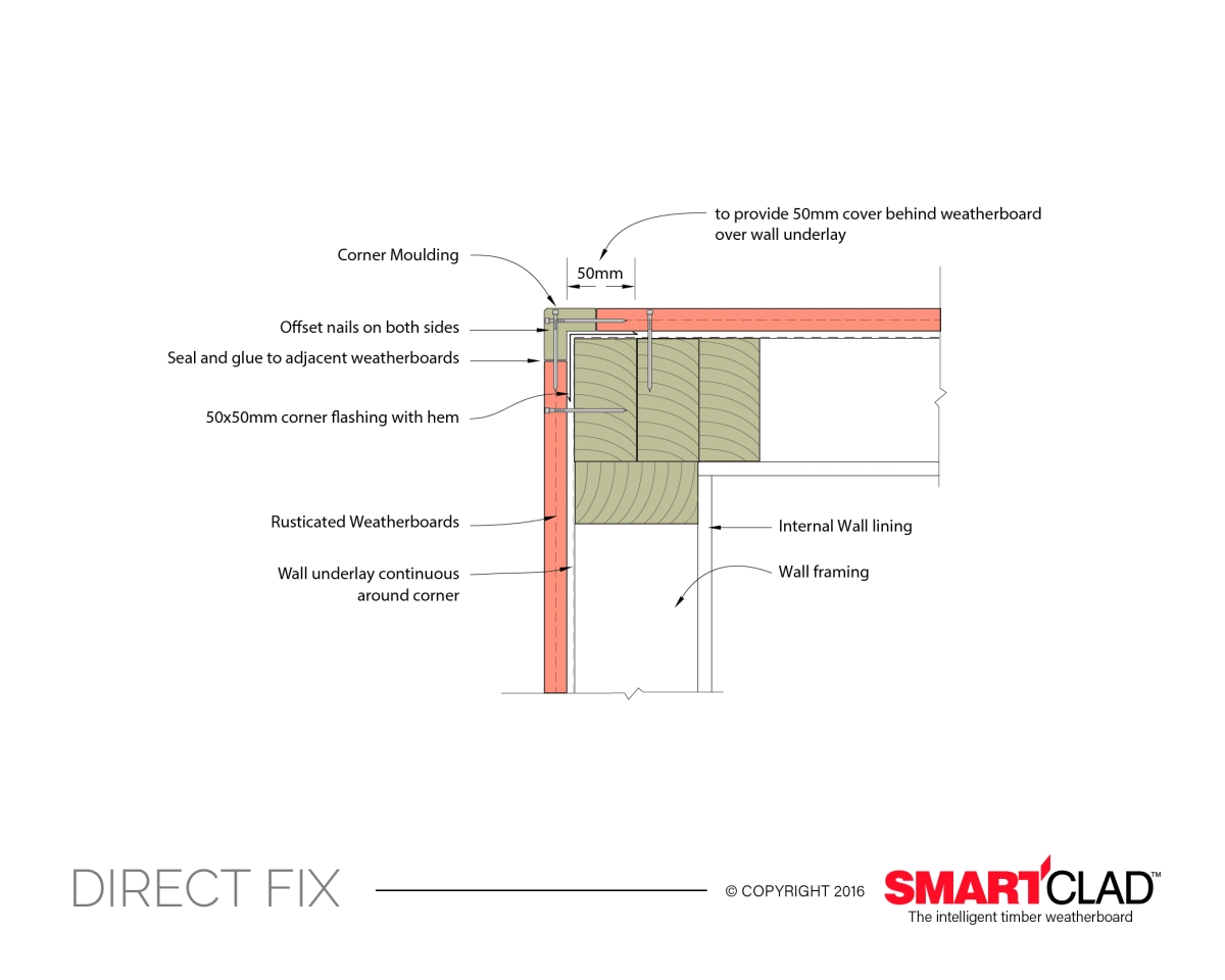 RWBC Figure 7 External 90° Corner – Flush Moulding - SmartClad Advanced ...