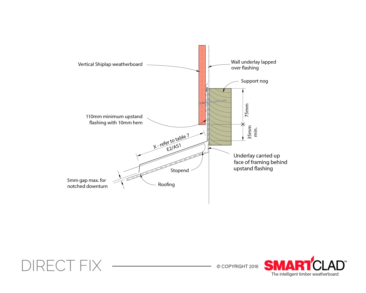 VSLC Figure 29 Apron Flashing - SmartClad Advanced Weatherboards