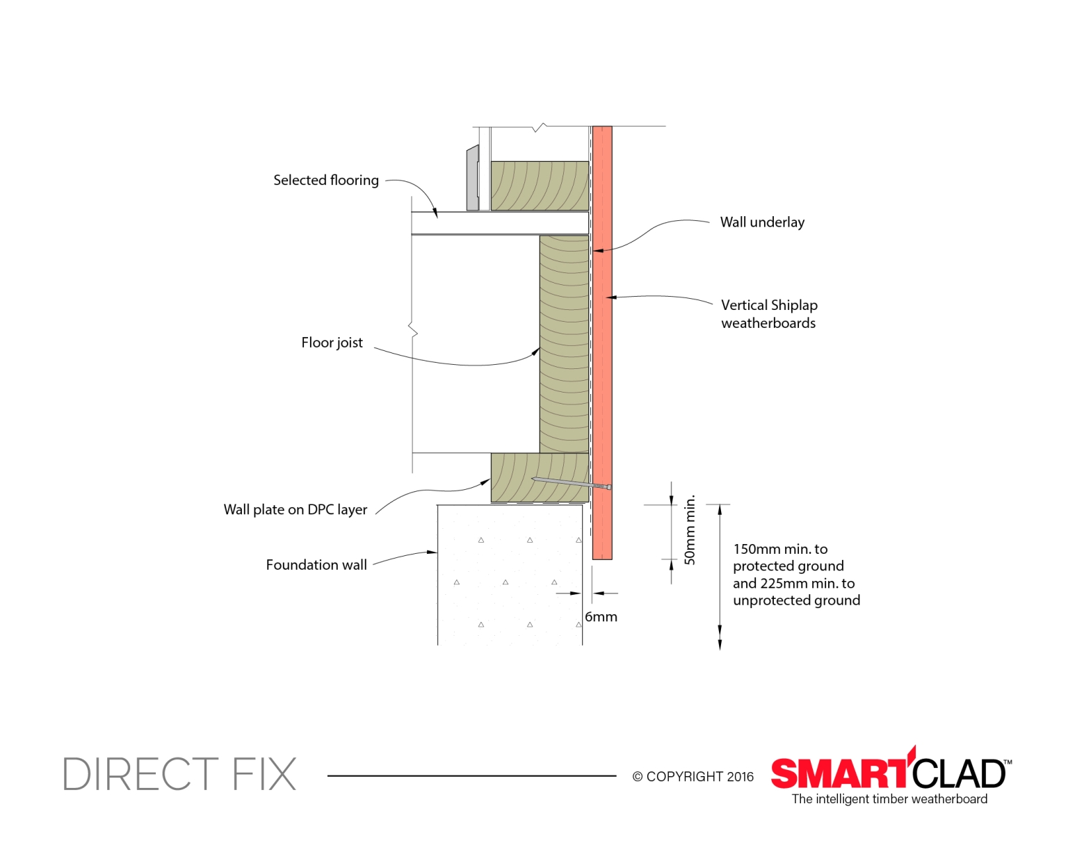 VSLC Figure 3 Base of Wall – Timber Floor - SmartClad Advanced ...